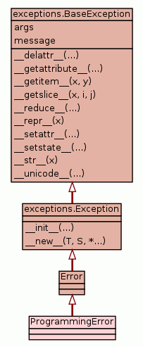 Script Lvmstrap Programmingerror